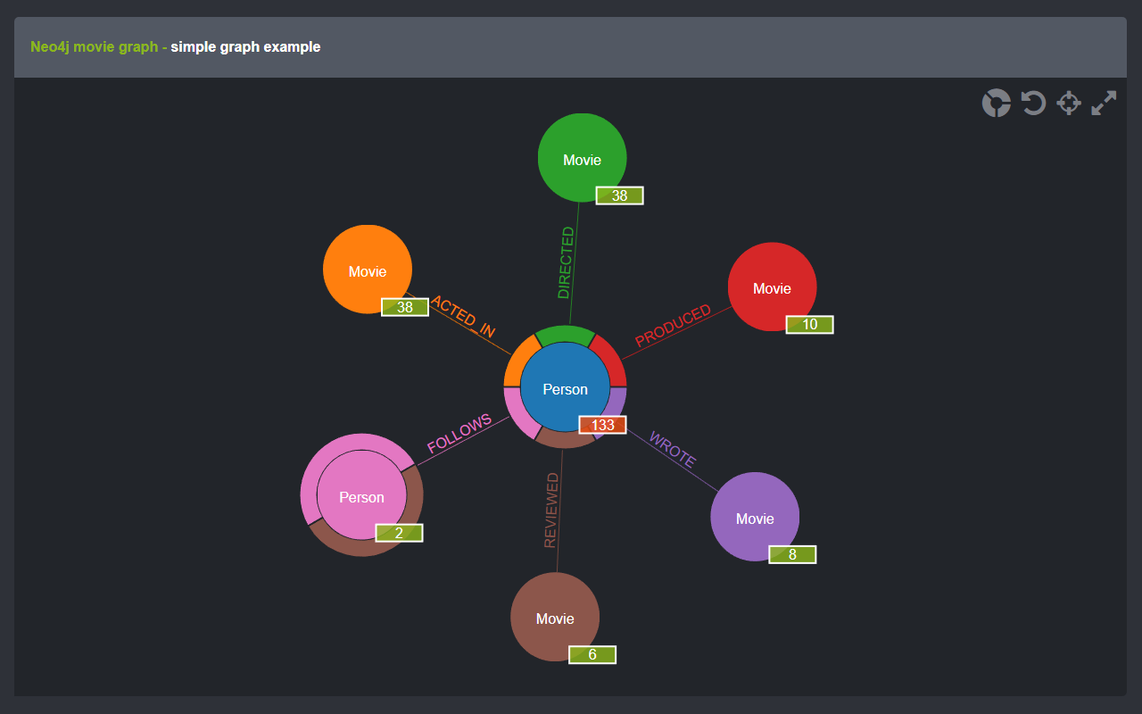 popoto-examples/simple-graph/readme.md at master · Nhogs/popoto-examples · GitHub